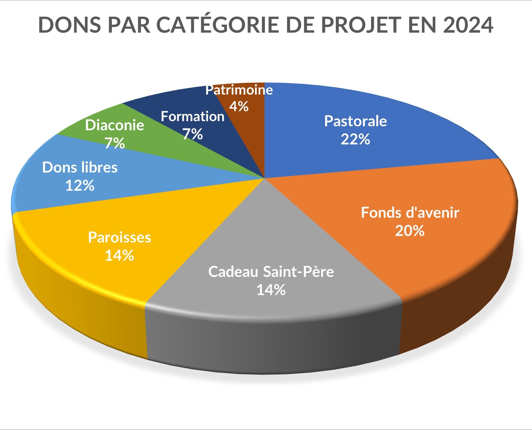 Rapport d’activités 2024 – Fondation Sainte-Irmine
